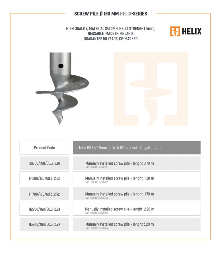 Products - UK Helix